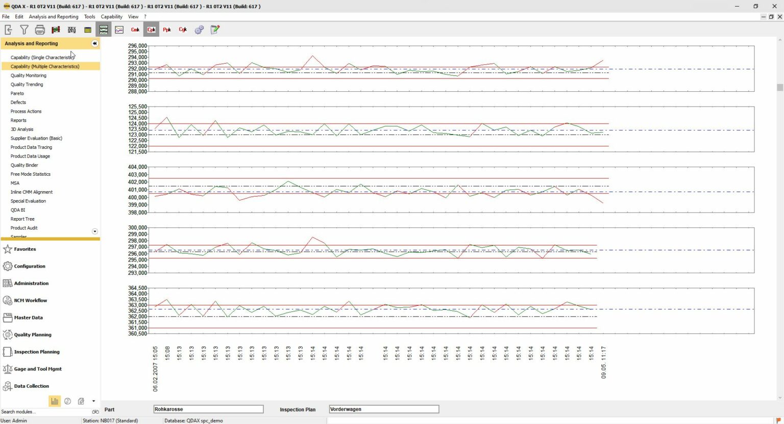 SPC-Software | Statistische Prozesslenkung | Definition