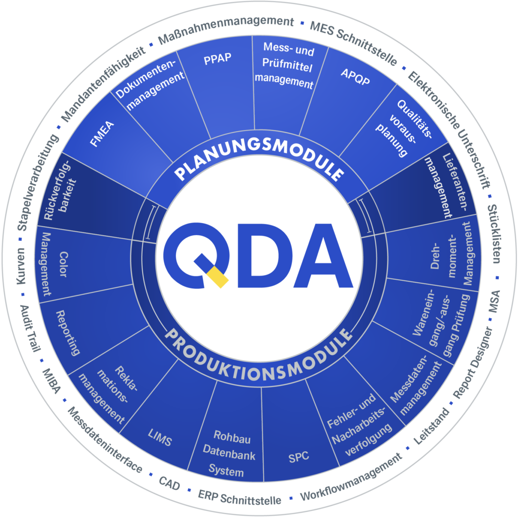 APQP-Software Qualitätsplanung Definition | QDA SOLUTIONS