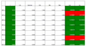 What are the 5 phases of quality planning that provide a competitive ...