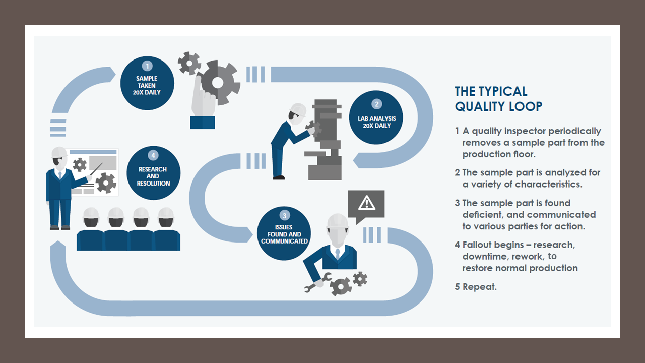 Is your quality approach stuck in the past? - QDA SOLUTIONS