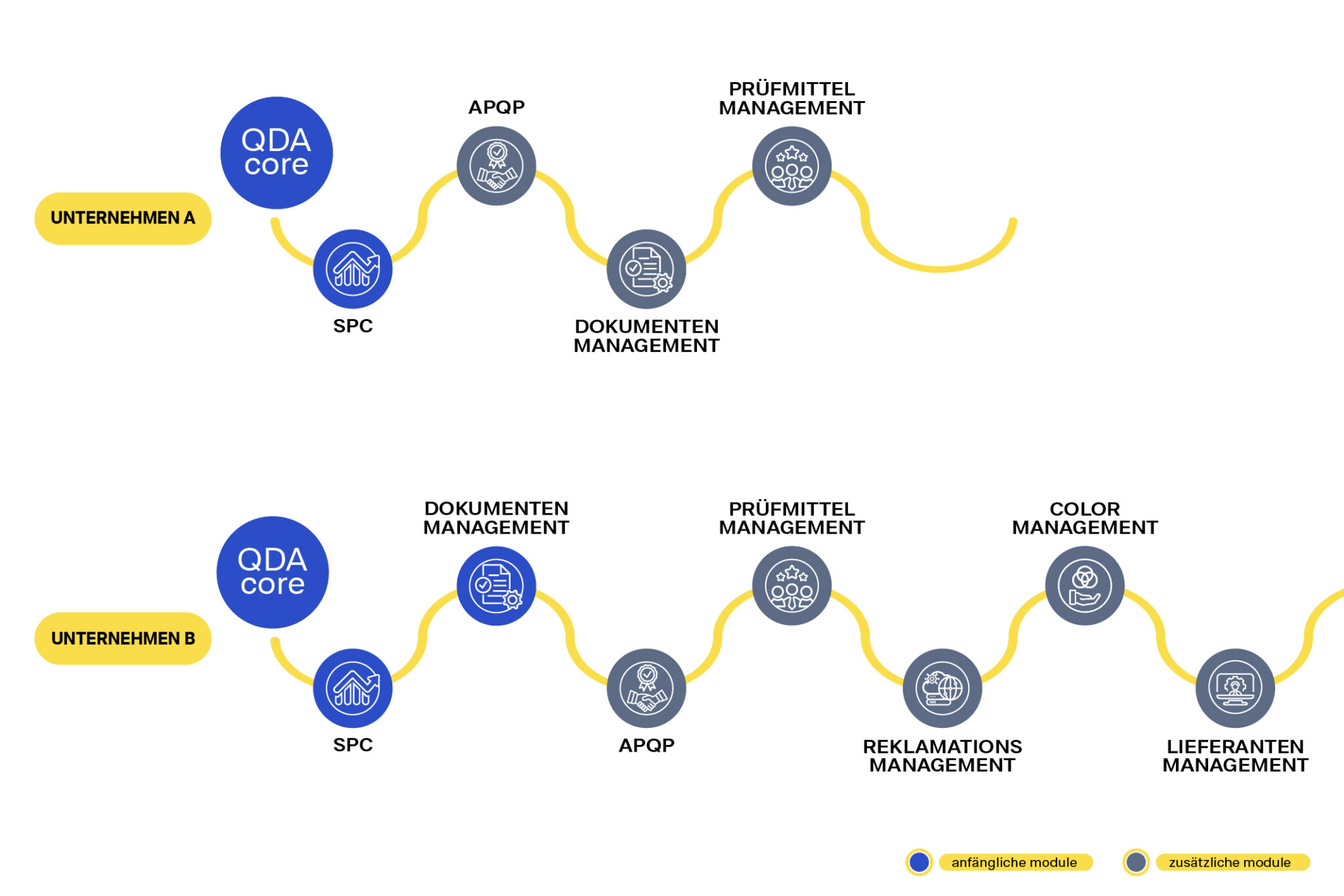 QMS Software Modern Quality Management Software (QMS): Modern QM System
