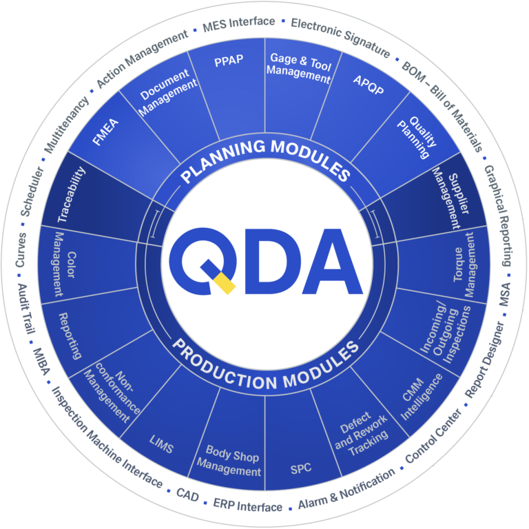 APQP Software Advanced Product Quality Planning Definition | QDA SOLUTIONS