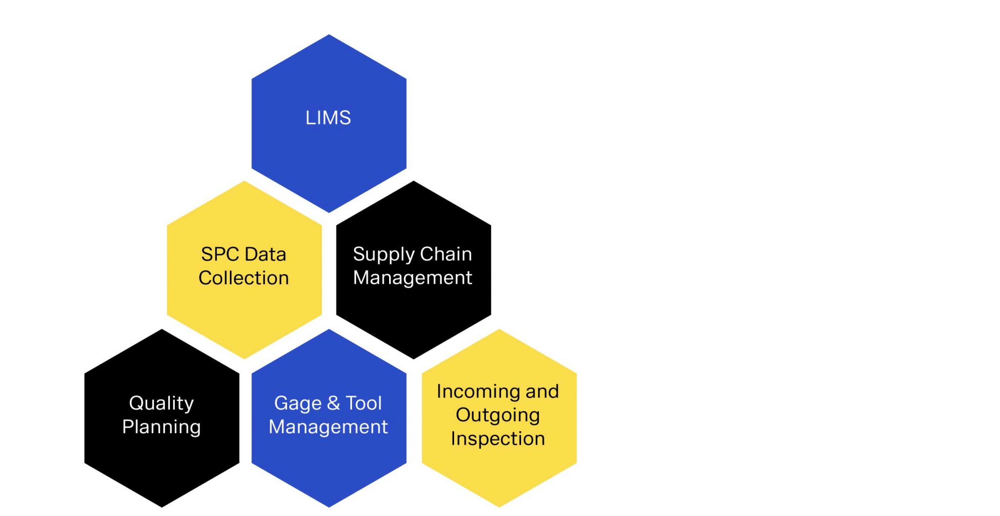 6 Ways to Integrate your Lab for Quality, Efficiency and Profitability ...
