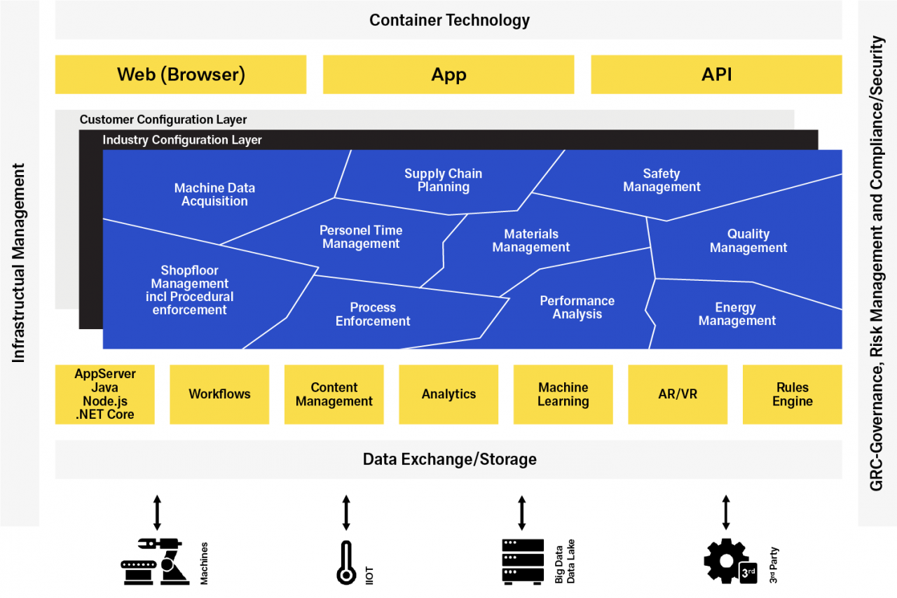 For IT Managers - QDA SOLUTIONS