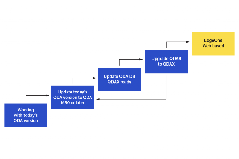 News and Events - QDA SOLUTIONS