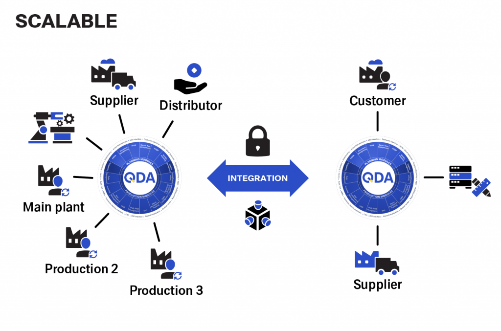 For Quality Managers - QDA SOLUTIONS
