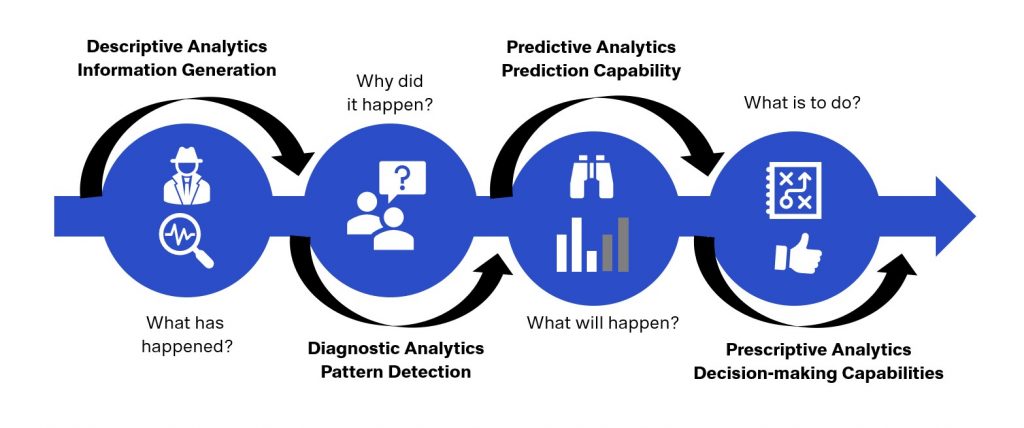 Predictive Quality - QDA SOLUTIONS
