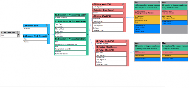 The perfect way to achieve continuous process improvement - QDA SOLUTIONS